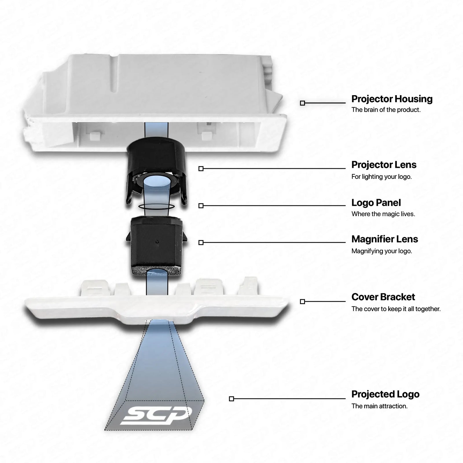 SCP Logo LED Door Projector Lights for MINI & BMW | 68mm & 50mm